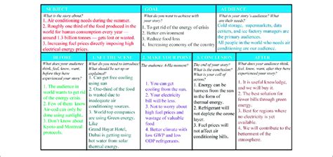 Story Telling Canvas Van Der Pijl Et Al 2016a Design A Better