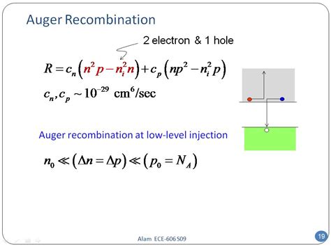Auger Recombination ~ Auger Tool Image