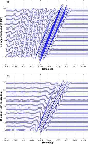 Spectrum Analysis Of Seismic Surface Waves And Its Applications In