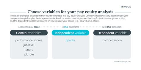 Independent Variable Examples