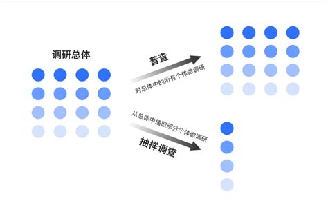 科研充电！随机抽样spss篇 知乎