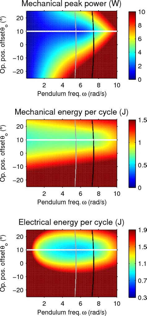 Figure 1 From Series And Parallel Elastic Actuation Influence Of