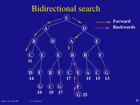Ppt Introduction To Artificial Intelligence Lecture 3 Uninformed