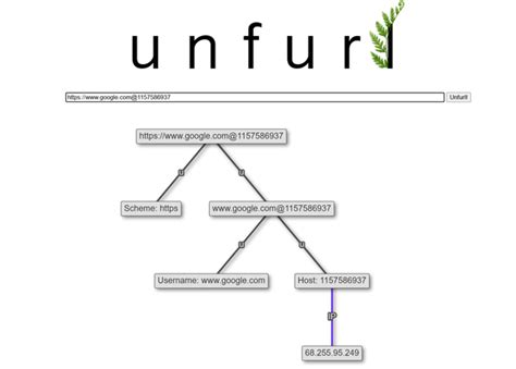 introducing unfurl