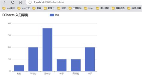 vue springboot项目整合【echarts报表】 csdn博客