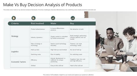 Make Vs Buy Decision Analysis Of Products Ppt Sample