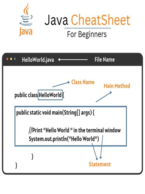Java Cheat Sheet Pdf Computer Engineering Computer Science
