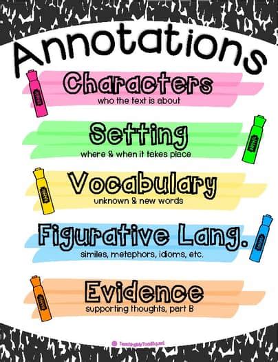 Annotation Annotate Anchor Chart By Teaching My Todd Squad Tpt