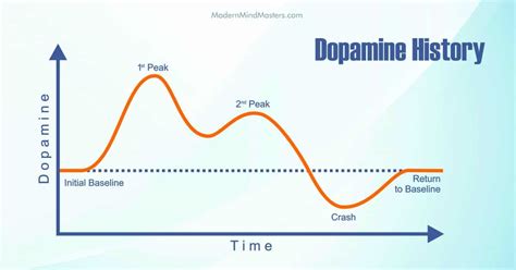 The Negative Effects Of High Dopamine And How To Reset