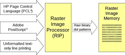 Download Raster Image Processor Flowchart
