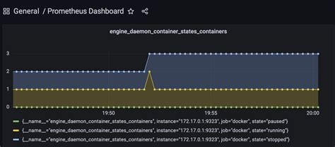 GitHub Emm Sam Data Collection Pipeline
