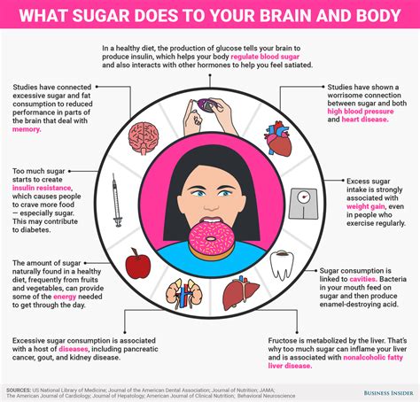 Health Effects Of Sugar