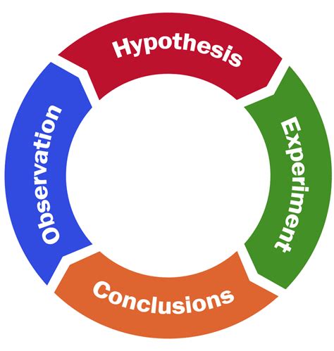 11 Basic Principles Biology Libretexts