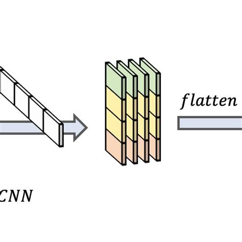 Hyperparameter Sensitivity Under Three Datasets Download Scientific