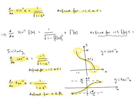 Solution L13 Differentiation Of Inverse Trigonometric Functions