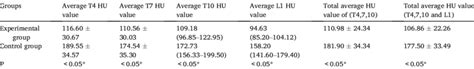 Comparisons Of Average Hu Values Between These Two Groups Download