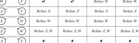 Identification Of Causal Fairness Measures Under Latent Confounding Download Scientific Diagram