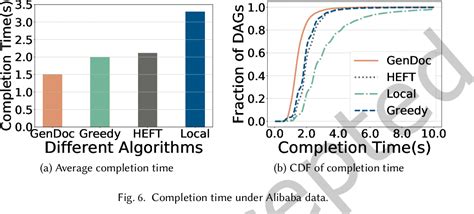 Figure 1 From Dag Scheduling In Mobile Edge Computing Semantic Scholar