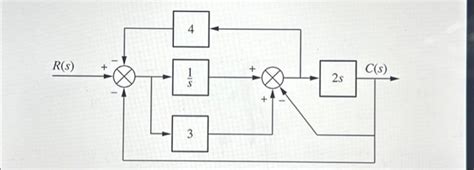 Solved Reduce The Block Diagram Chegg