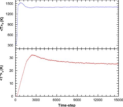 Figure 1 From Monte Carlo Simulation Of Radiative Heat Transfer And Turbulence Interactions In