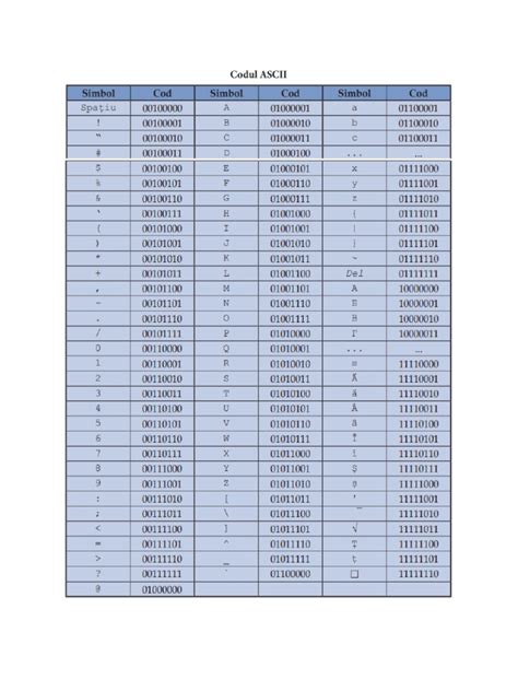 Codul Ascii Pdf
