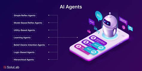 Ai Agents Guide Types Benefits And Examples By Solulab 𝐀𝐈 𝐦𝐨𝐧𝐤𝐬𝐢𝐨