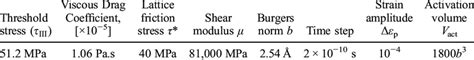 Material Parameters At 300 K And Simulation Parameters Used In The Dd