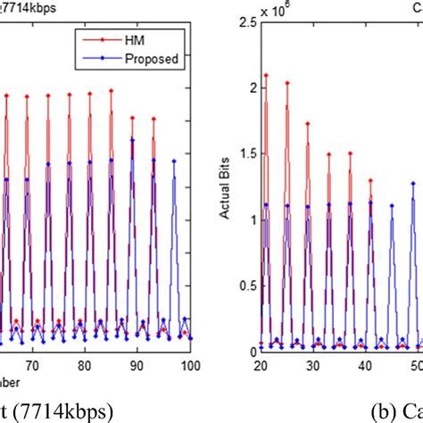 Example Of Sigmoidal S Shaped Tone Mapping Curve Download