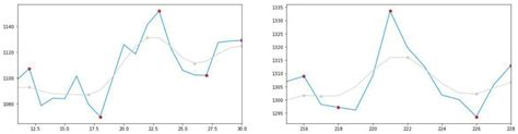 algorithmic chart pattern detection analyzing alpha