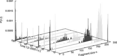 Hoshenkopelman Algorithm Semantic Scholar Hoshenkopelman Algorithm Semantic Scholar