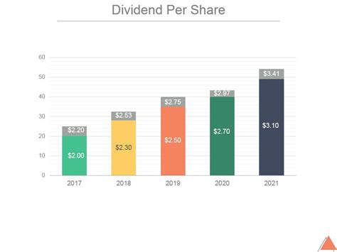 Dividend Per Share Ppt Powerpoint Presentation Pictures