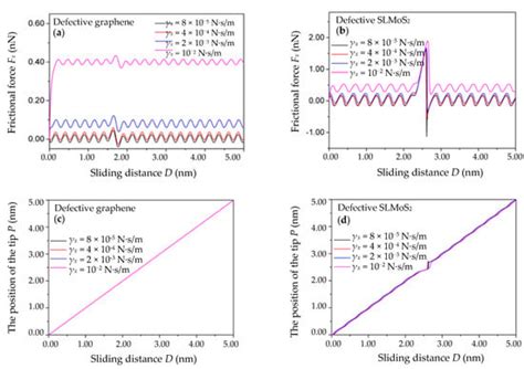 Atomic Scale Friction On Monovacancy Defective Graphene And Single Layer Molybdenum Disulfide By