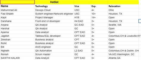 Meet Patel On Linkedin C2c Cpt Opt Gc Green Card Ead Greencard Sponsor Requirements