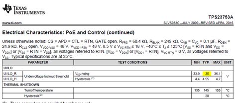 TPS A UVLO Definition Power Management Forum Power Management TI E E Support Forums