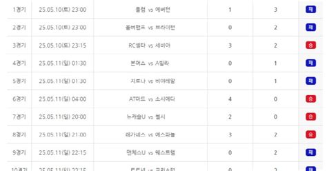 총 환급금 약 12억원→1등 적중자 7명 발생 스포츠토토 축구토토 승무패 33회차 적중결과 발표