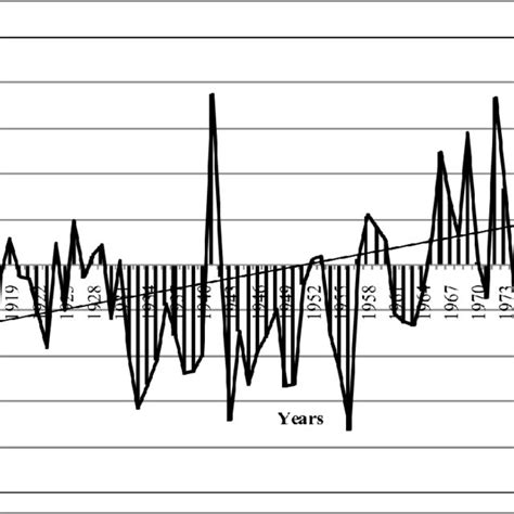 Minimum Temperature Anomaly Download Scientific Diagram