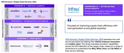 infosys supply chain services capabilities 2024 hfs research