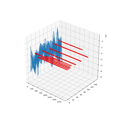 Github Siddhantdubey Volatility Volatility Modeling Of Options Done As Part Of An Ncssm