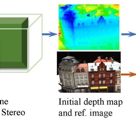 An Overview Of The Proposed Multi View Depth Discontinuity Learning Download Scientific Diagram