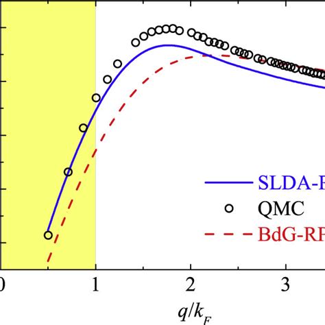 The Dynamic Structure Factor Of A Unitary Fermi Gas In Units Of