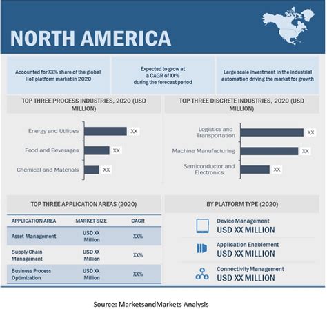 Iiot Platform Market Size Share And Global Market Forecast To 2026