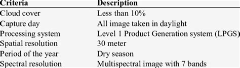 Criteria That Considered For Remote Sensing Data Acquisition Of The Download Scientific Diagram