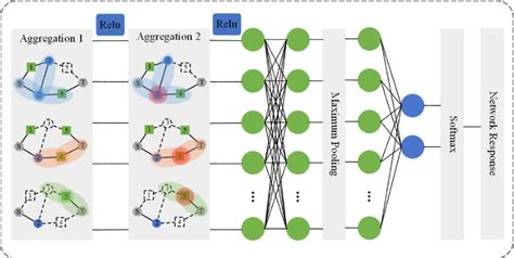 Figure 1 From Network Reliability Analysis Through Survival Signature And Machine Learning