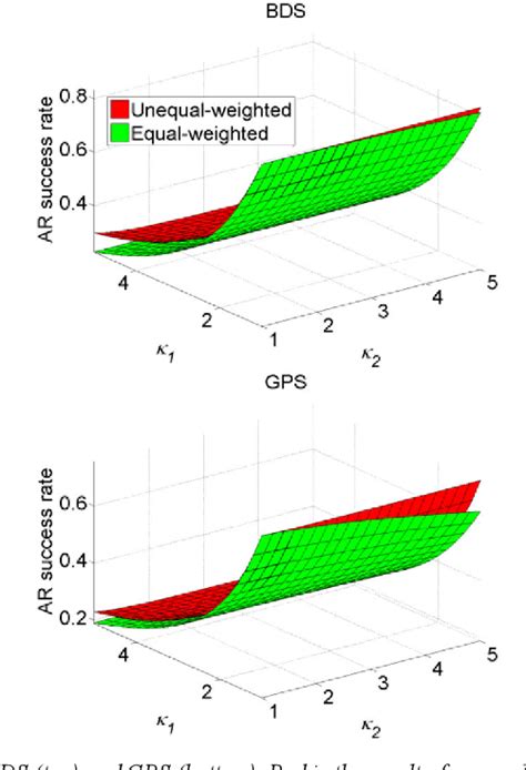 Figure 2 From Unequal‐weighted Tcar Algorithm For Long‐baseline Static Triple‐frequency