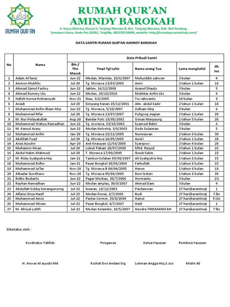 Data Hafalan Santri Tahfidz Pdf