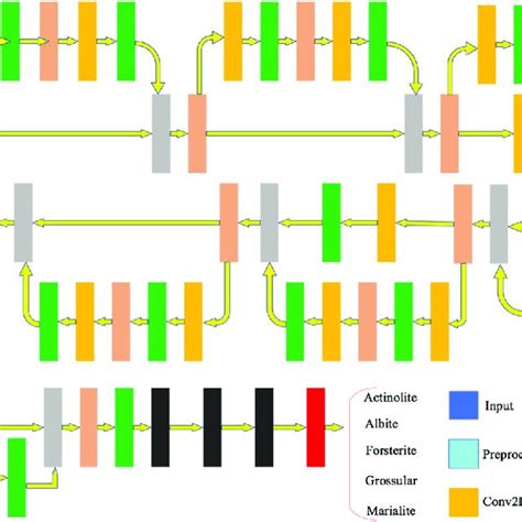 A Simple Two Dimensional Deep Convolution Neural Network Model
