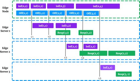 electronics free full text multi agent deep reinforcement learning based inference task