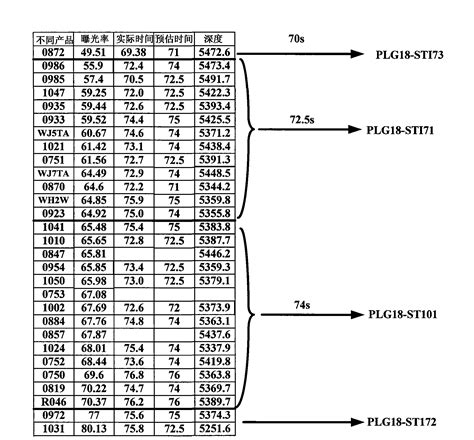 method for improving etching depth accuracy eureka patsnap