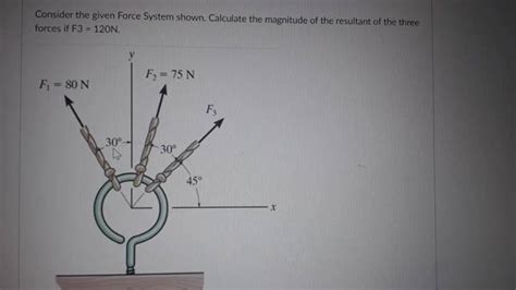 Solved Consider The Given Force System Shown Calculate The Magnitude Of 1 Answer