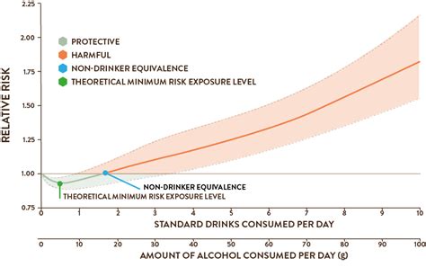 J Shaped Curve Population Growth And Resource Availability Ap
